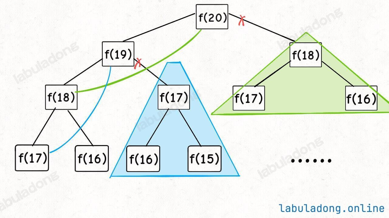 LeetCode刷题记录 - EurekaFlash