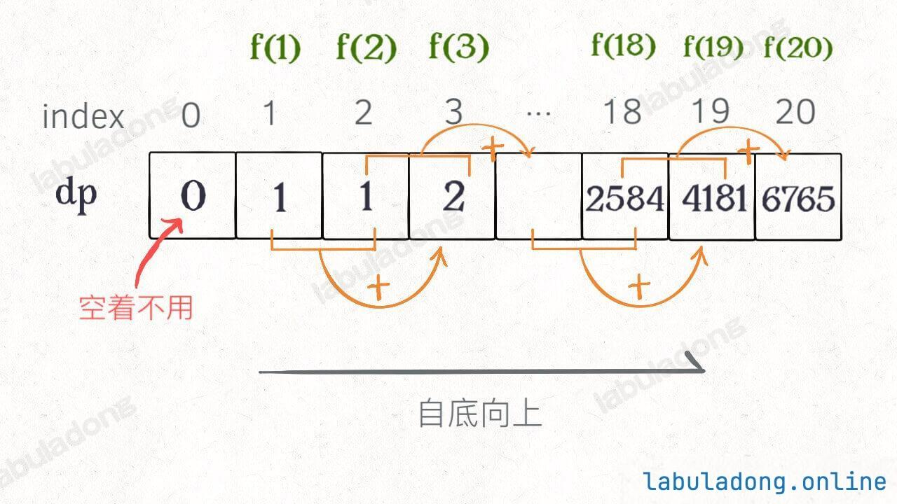 LeetCode刷题记录 - EurekaFlash